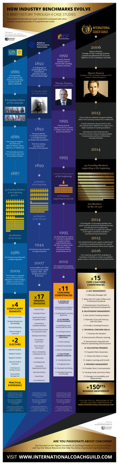 International Coach Guild ICG | Setting Coaching Standards