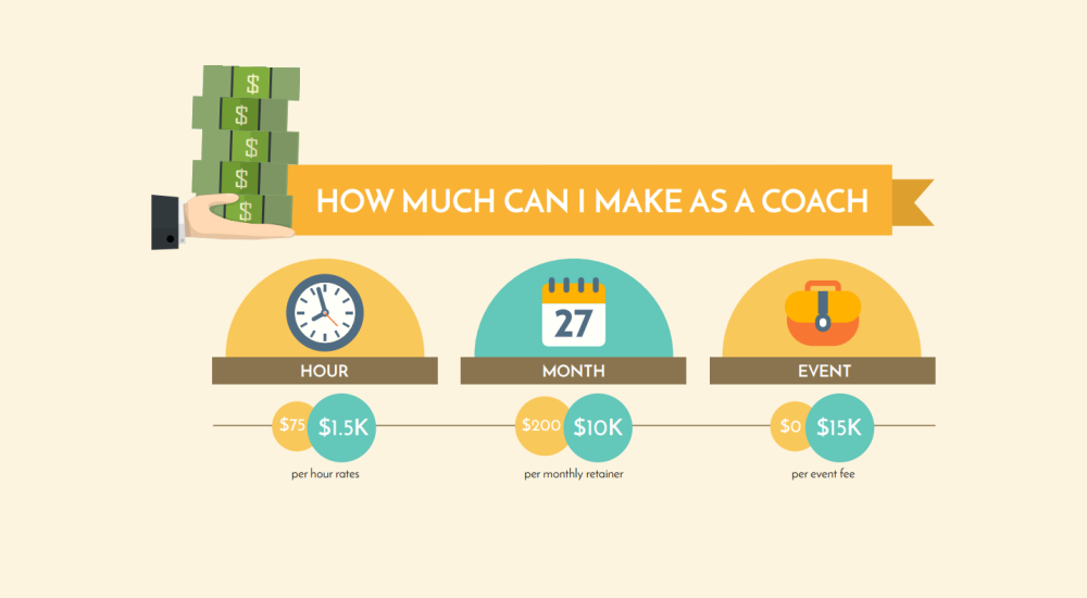 What Is A Life Coach | What Does A Life Coach Do